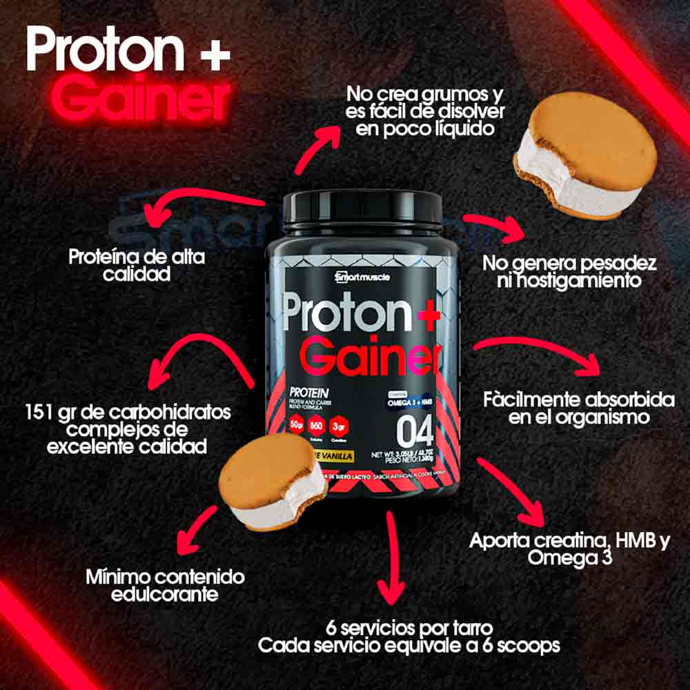 PROTON + GAINER – HYPER